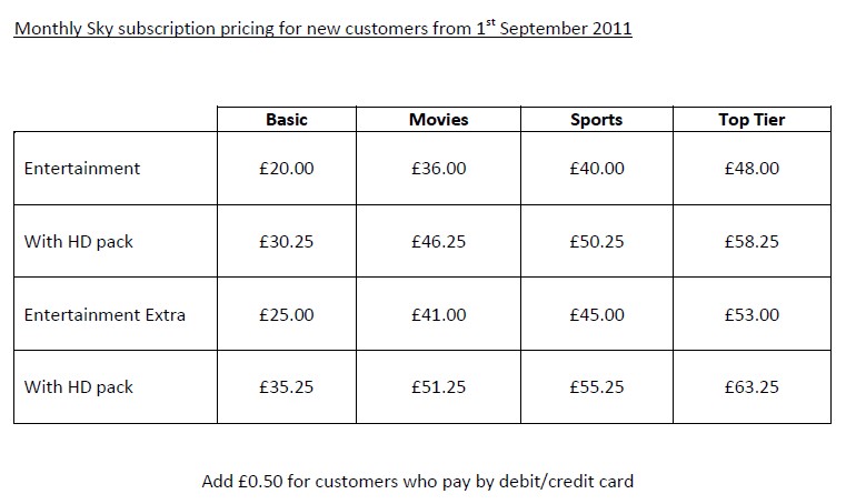 sky tv monthly prices how much does sky cost